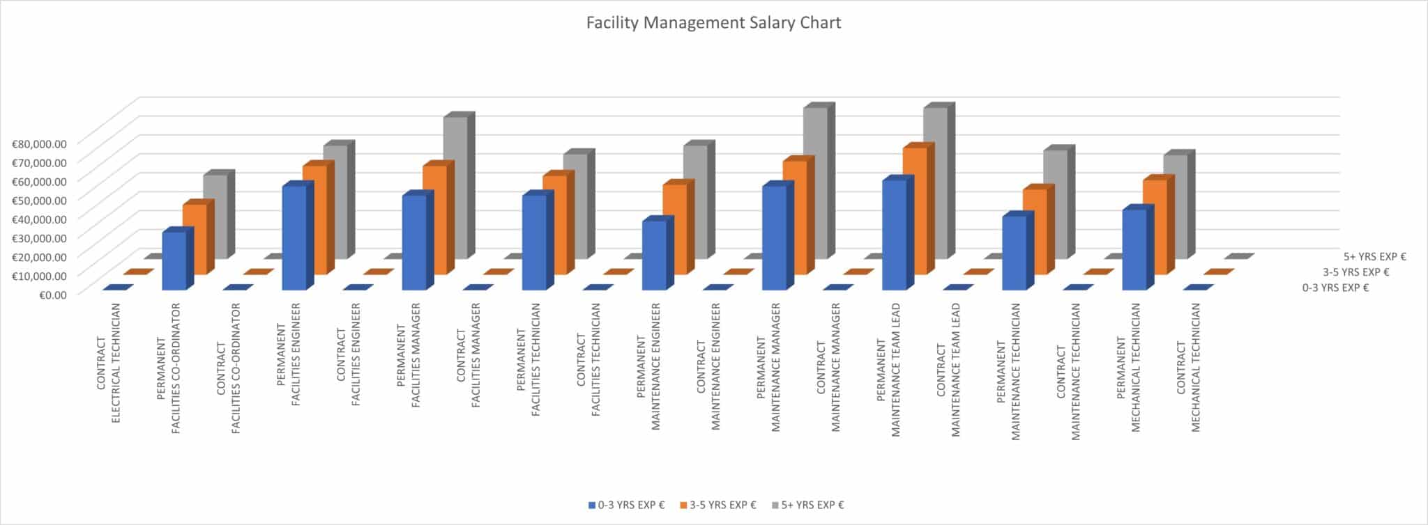 Hiring Toolkit Facilities Pay Scale - Hall Recruitment