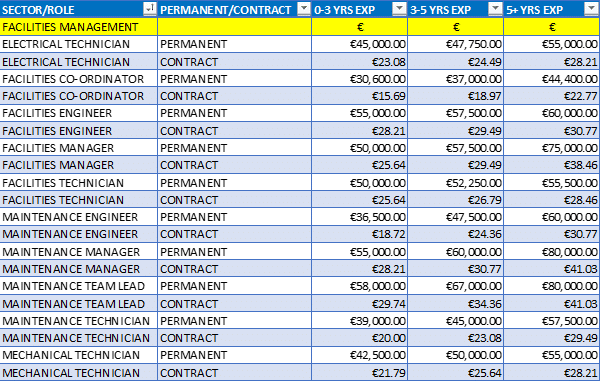 Hiring Toolkit Facilities Pay Scale - Hall Recruitment
